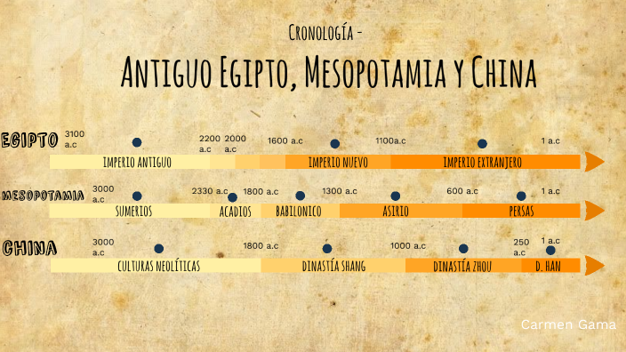 Cronolog a Del Antiguo Egipto Mesopotamia Y China By Carmen Gama On Prezi cronolog-a-del-antiguo-egipto-mesopotamia-y-china-by-carmen-gama-on-prezi