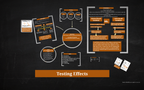 Science of Learning Principle #4: Testing Effects by Genesis Rawls on Prezi
