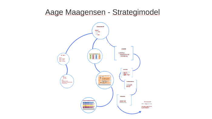 Strategimodel by Henrik Allento on Prezi
