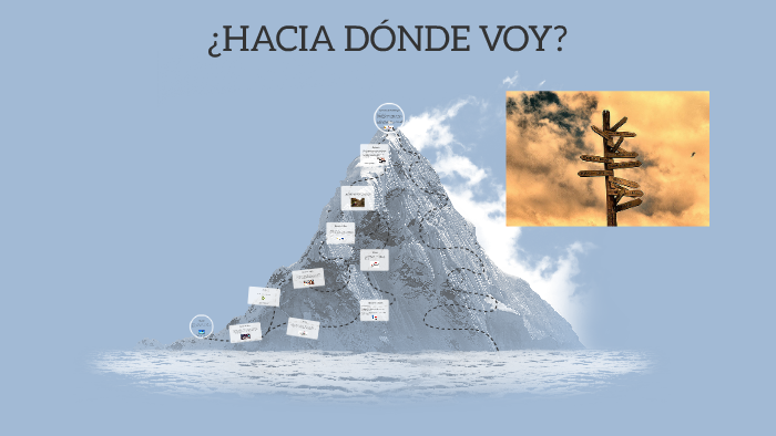 ¿HACIA DÓNDE VOY? by Silvy Palma on Prezi