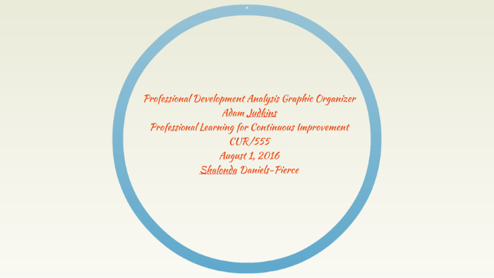 Professional Development Analysis Graphic Organizer by Adam Judkins on ...