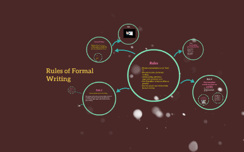 Rules of Formal writing by michael mbalaja on Prezi