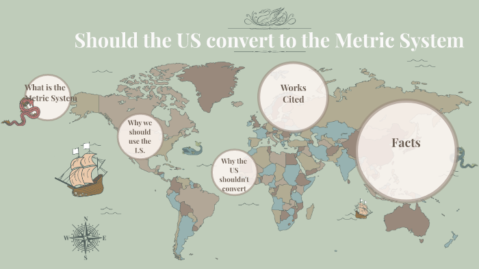 Should the US convert to the Metric System by Leonel Diaz on Prezi