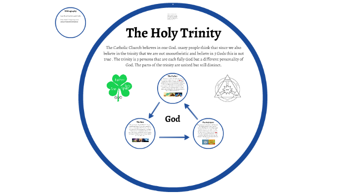 Holy Trinity Project by Emma Ball on Prezi