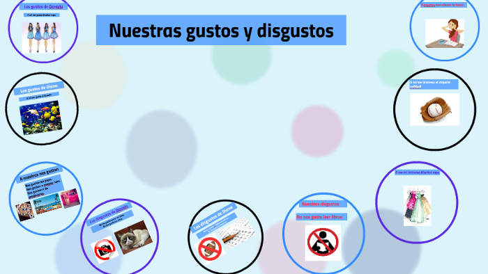 Nuestras gustos y disgustos by Daniela Cabral on Prezi
