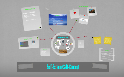 Self-Esteem/Self Concept Project by nate burdick on Prezi