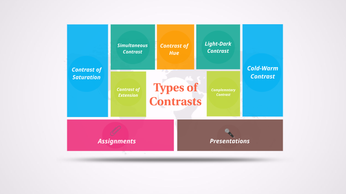 10. Types of Contrasts by M B on Prezi