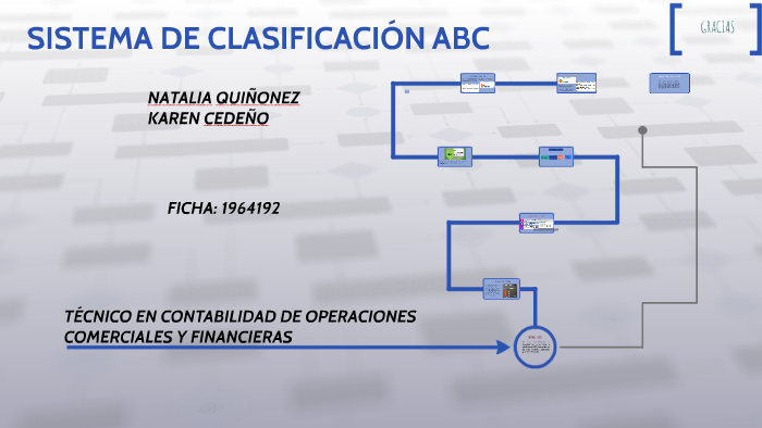 SISTEMA DE CLASIFICACIÓN ABC by yudi quiñonez on Prezi