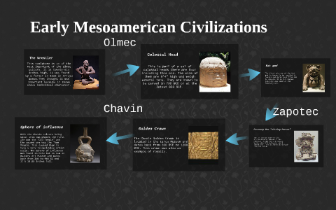 Early Mesoamerican Civilizations by Starla Gibson on Prezi