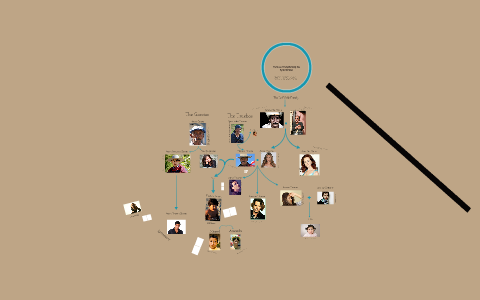 The House of the Spirits Family Tree by henrik palmer on Prezi