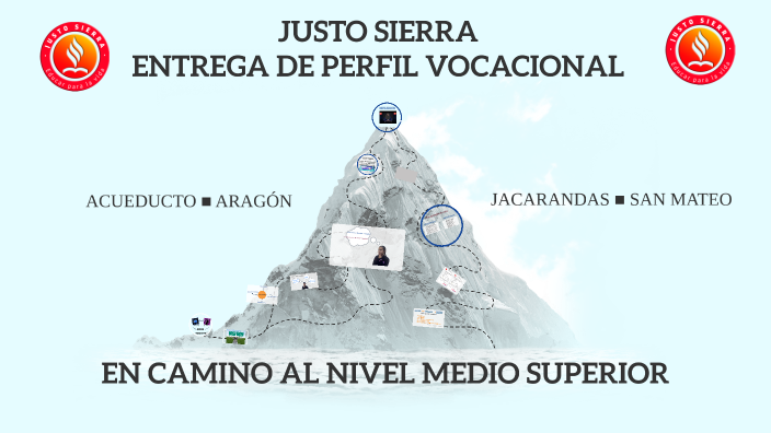 PERFIL VOCACIONAL 2021 by Osvaldo Hinojosa on Prezi