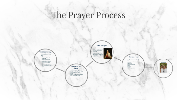 The Prayer Process by Michelle King on Prezi