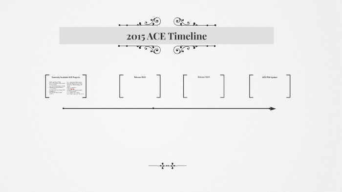 ACE Timeline by Jennifer Henning on Prezi