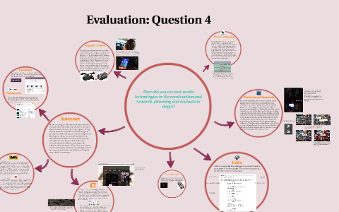 Evaluation: Question 4 by abbey ellison on Prezi