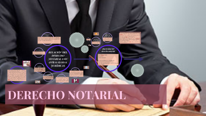 DERECHO NOTARIAL by nallely del angel on Prezi