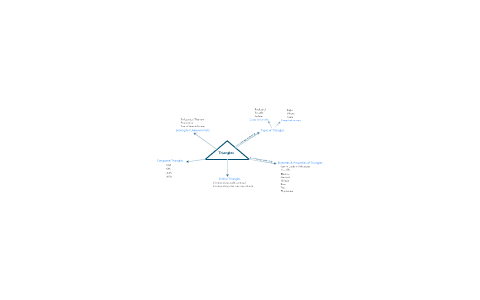 Triangle Concept Map by Candace Patmore on Prezi