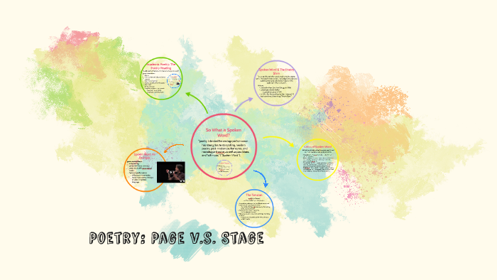 Poetry: Page v.s. Stage by Brynn Martin on Prezi
