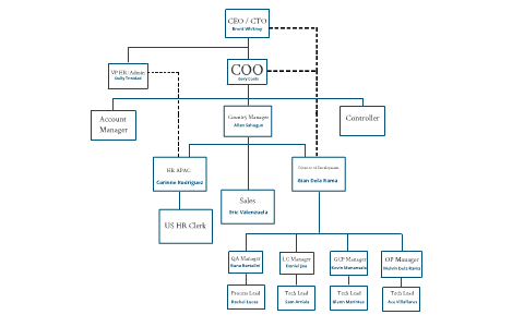Efficio Organizational Chart by Roberto Jr. Figueroa on Prezi