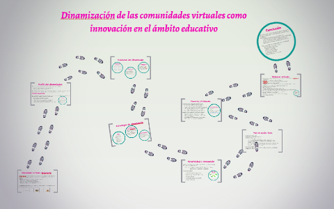Dinamización de las comunidades virtuales como innovación en by on Prezi