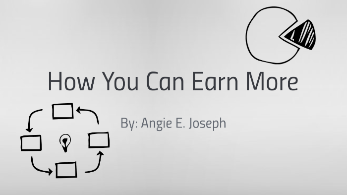 Microeconomics Real Life Application Presentation by Angie E. Joseph on ...