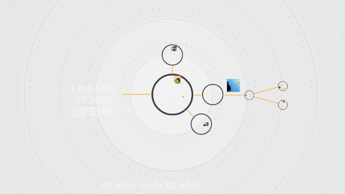 LINEA DE TIEMPO by Ophelia González on Prezi