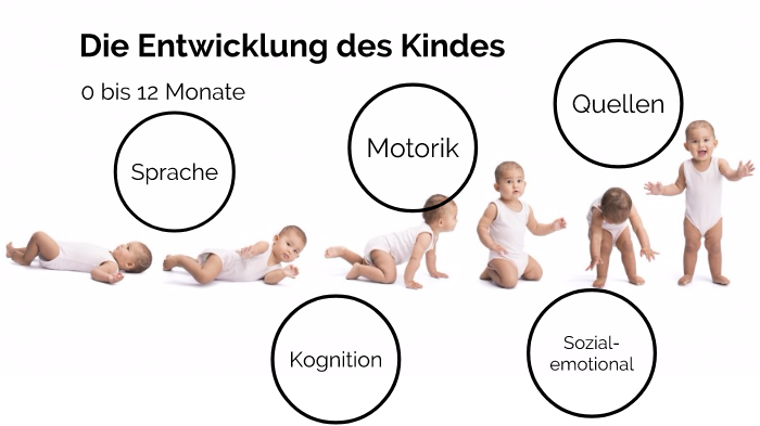 Präsi Kindesentwicklung 0-1 by Kathrin Kosch on Prezi