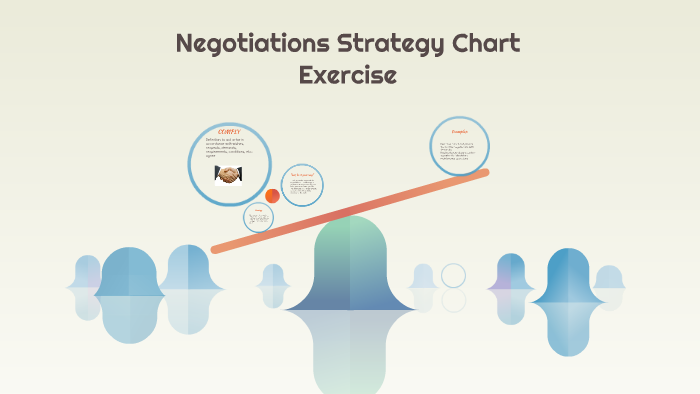Negotiations Strategy Chart Exercise by Santiago Vazquez on Prezi
