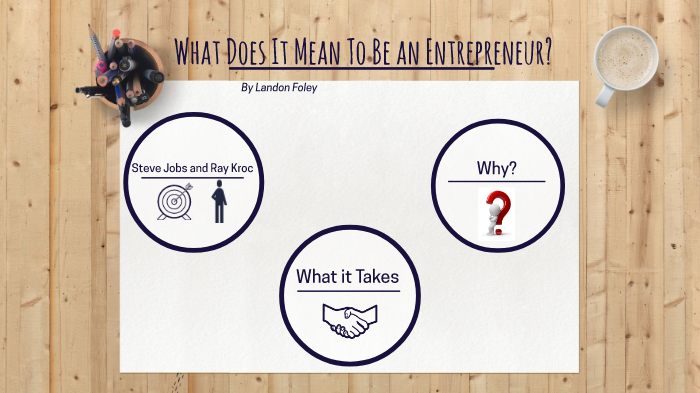 What Does It Mean To Be An Entrepreneur? by Landon Foley on Prezi
