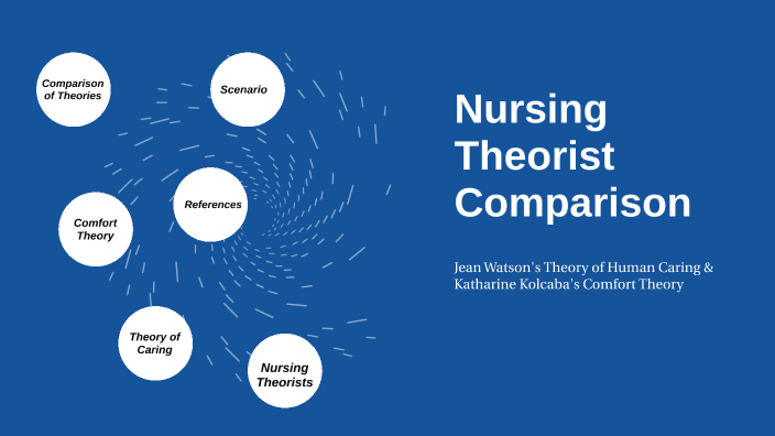 Nursing Theory Comparison by Chantelle McMullin on Prezi