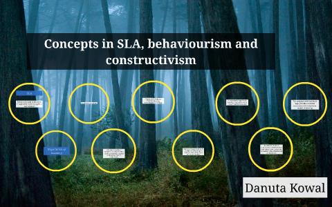 Concepts in SLA, behaviourism and constructivism by on Prezi