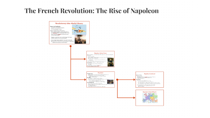 The French Revolution: The Rise of Napoleon by S P on Prezi