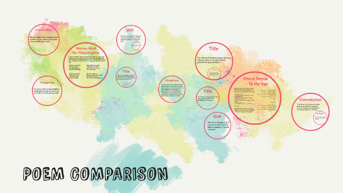 Poem Comparison by Alexes Hernandez on Prezi