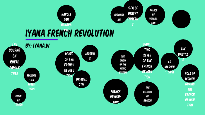 Iyana french revolution project by Iyana White on Prezi