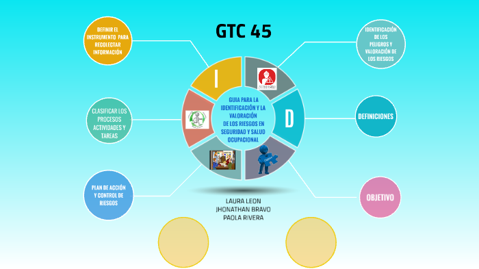 GTC 45 IDENTIFICACION DE PELIGROS Y VALOERACION DE RIESGOS by Phaolitta ...