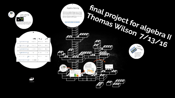 final project for algebra II by thomas wilson on Prezi