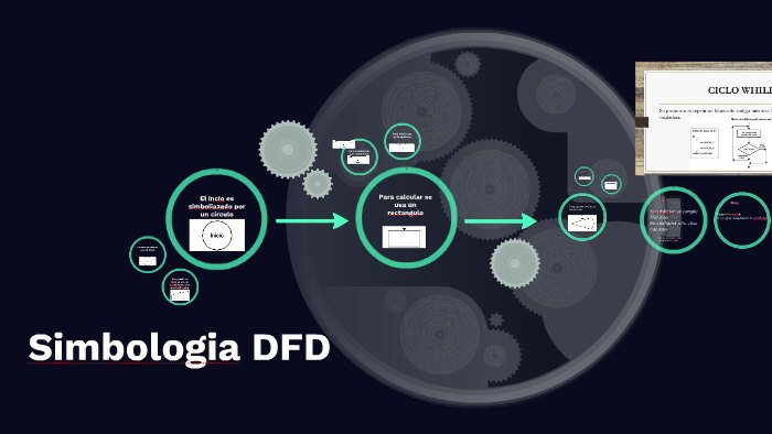 Simbologia DFD by Juan Camilo Riaño Gutierrez on Prezi