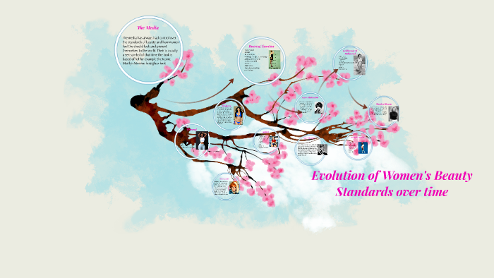 Evolution of Women's Beauty Standards over time by Emily Lalonde on Prezi