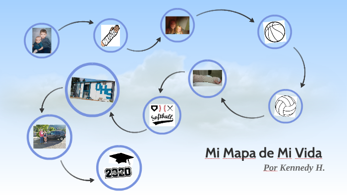 Mi Mapa de Mi Vida by Kennedy Howell on Prezi