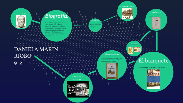 La filosofia de Platon. by Daniela Marin on Prezi