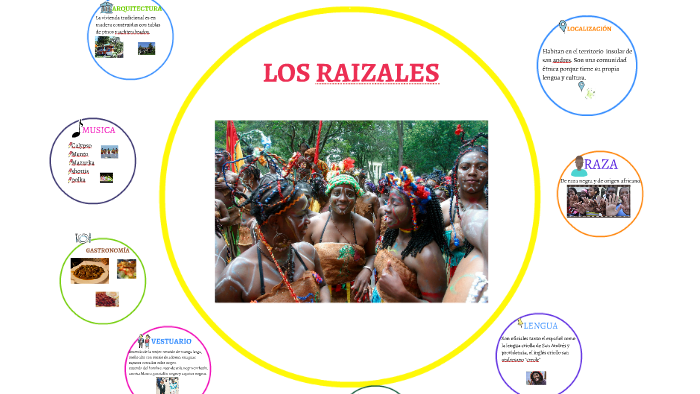 LOS RAIZALES by alejandra Alvarez on Prezi