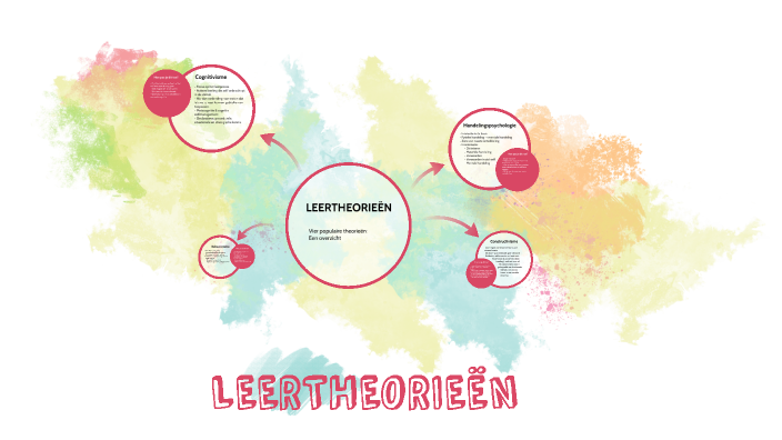 Leertheorieën by Eline Tenbult on Prezi