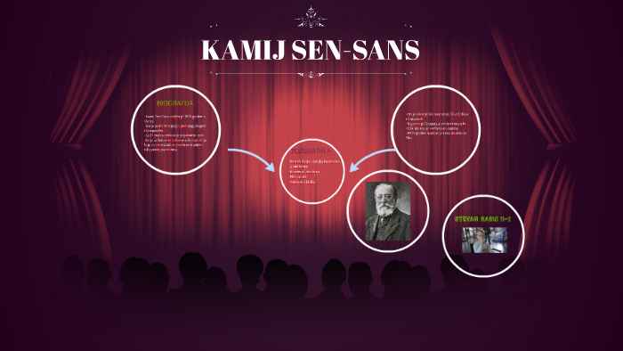 KAMIJ SEN SANS by julija gagic on Prezi