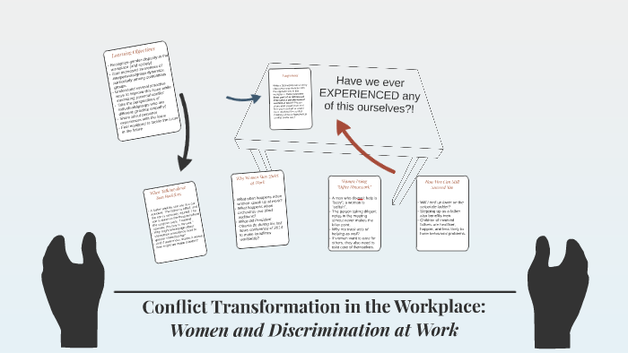Conflict Transformation in the Workplace: Women and Discrimm by Joseph ...