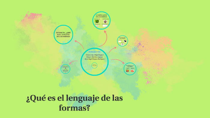 ¿qué es el lenguaje de las formas? by Fristy A. Martínez on Prezi