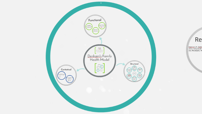 Family Health Model by Jenny Vang on Prezi