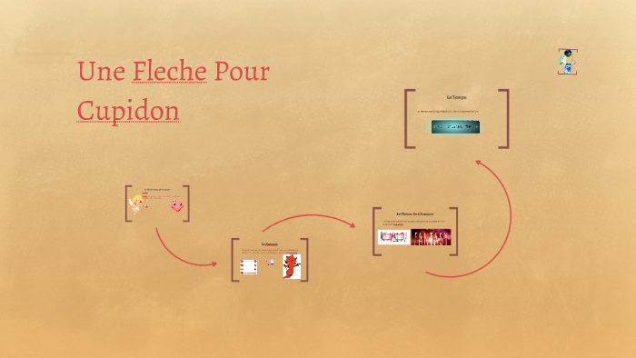 Une Fleche Pour Cupidon by Nerween Abdou on Prezi