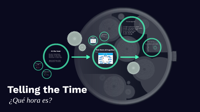 Telling the Time by on Prezi