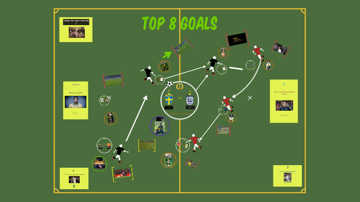 Top 8 greatest goals by Mateo Aponte on Prezi