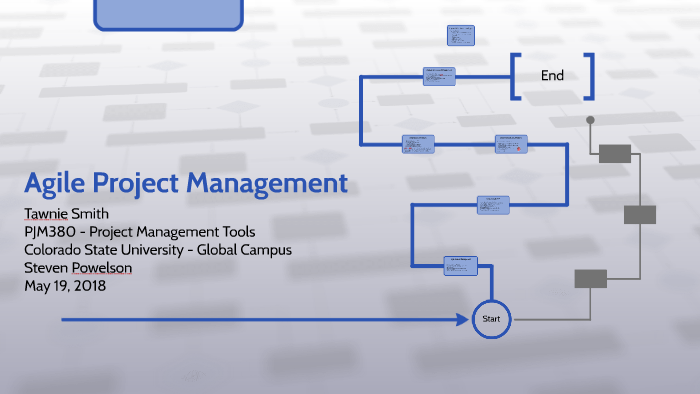 Agile Project Management by on Prezi