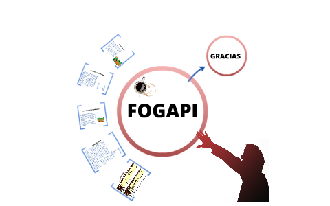 Fogapi by Yanira Talavera Arista on Prezi